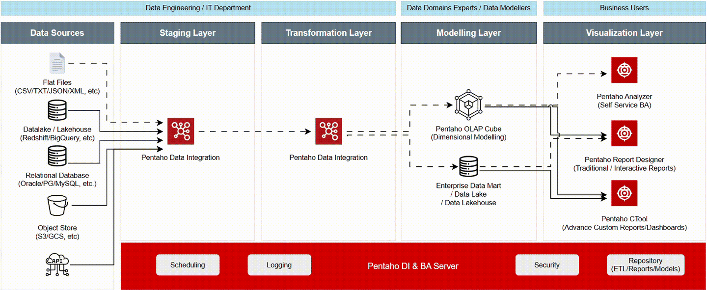 Kettle：一款数据仓库ETL神器 - 知乎