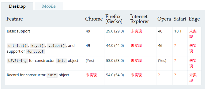 让URLSearchParams帮你生成和解析参数字符串 - 知乎
