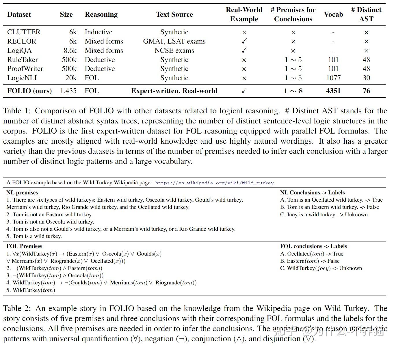 FOLIO: Natural Language Reasoning with First-Order Logic （2022）论文翻译 - 知乎