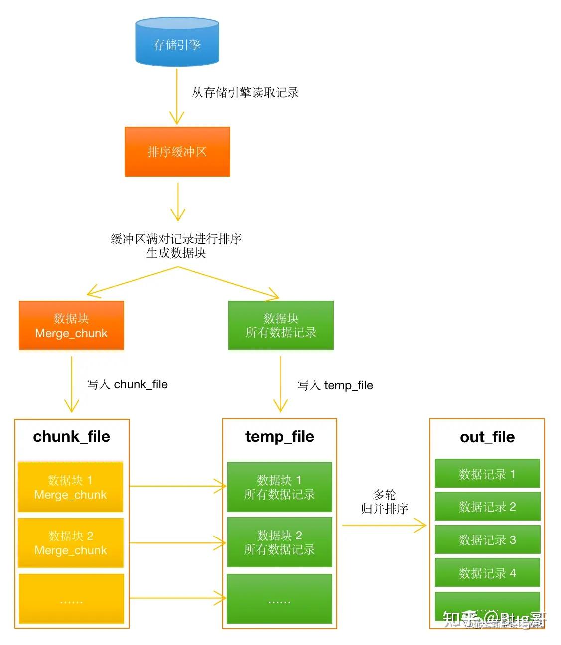 Java ReentrantLock可重入锁的源码深度解析 - 知乎