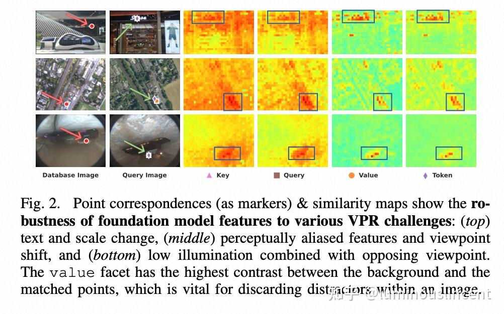 [VPR新SOTA超越MixVPR]AnyLoc: 面向通用的视觉场景识别 - 知乎