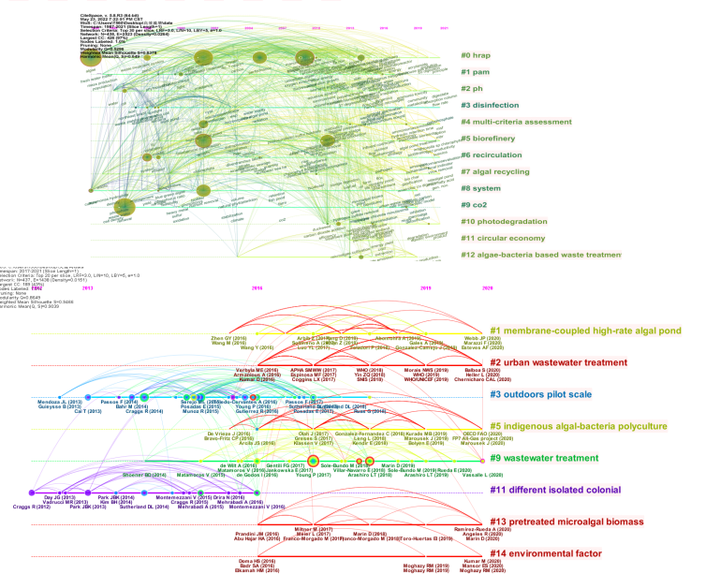如何运用Citespace软件完成SCI论文高效写作 - 知乎