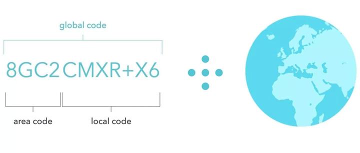 经纬度编码方法推荐-plus code简介 - 知乎