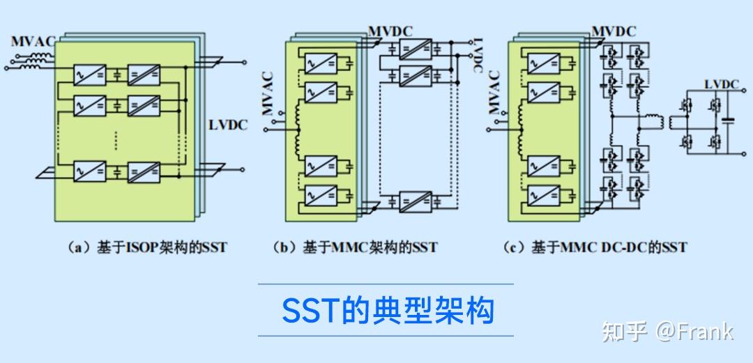 SST开发加速器：半实物仿真全链路解决方案 - 知乎