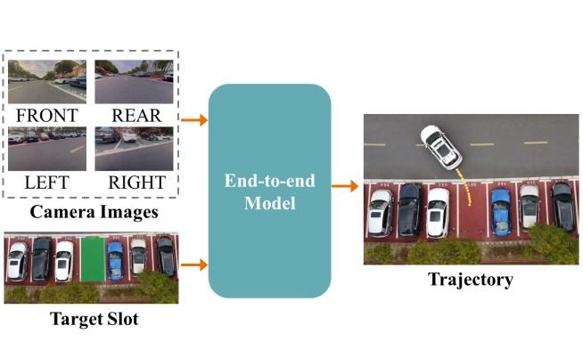 2024年-ParkingE2E：基于环视相机的端到端停车网络，从图像到路径规划-上交大开源 - 知乎