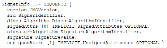 PDF签名系列(2):PDF的签名值到底存在哪里? - 知乎