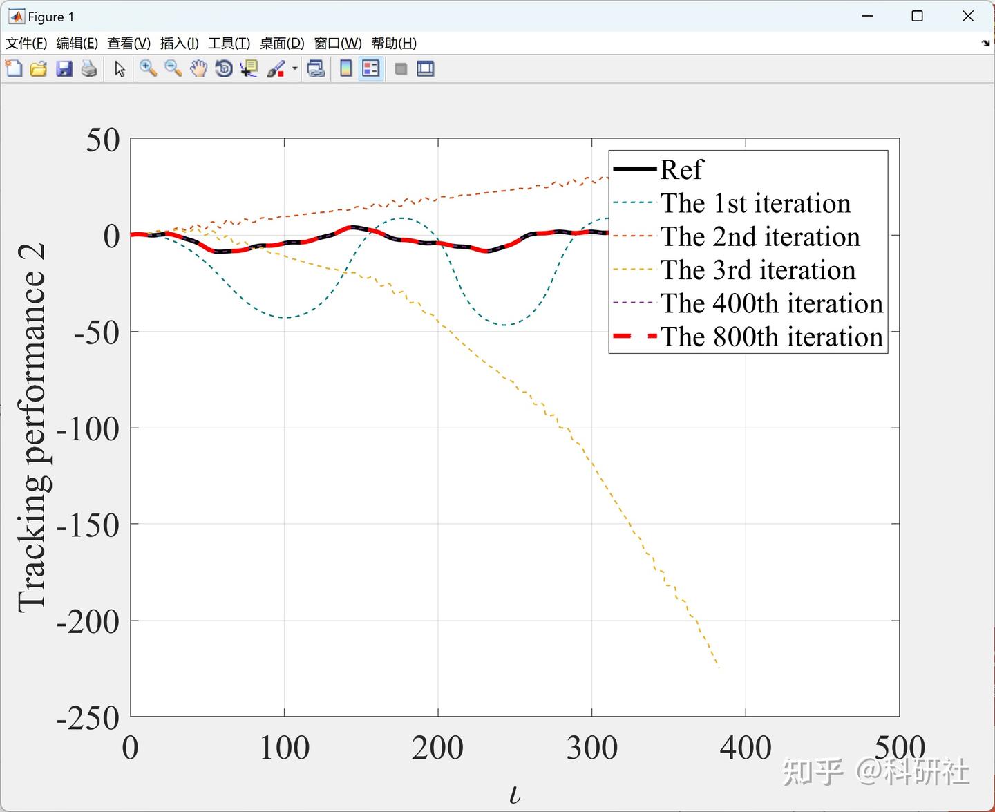 【GRNN-RBFNN-ILC算法】【轨迹跟踪】基于神经网络的迭代学习控制用于未知SISO非线性系统的轨迹跟踪（Matlab代码实现） - 知乎