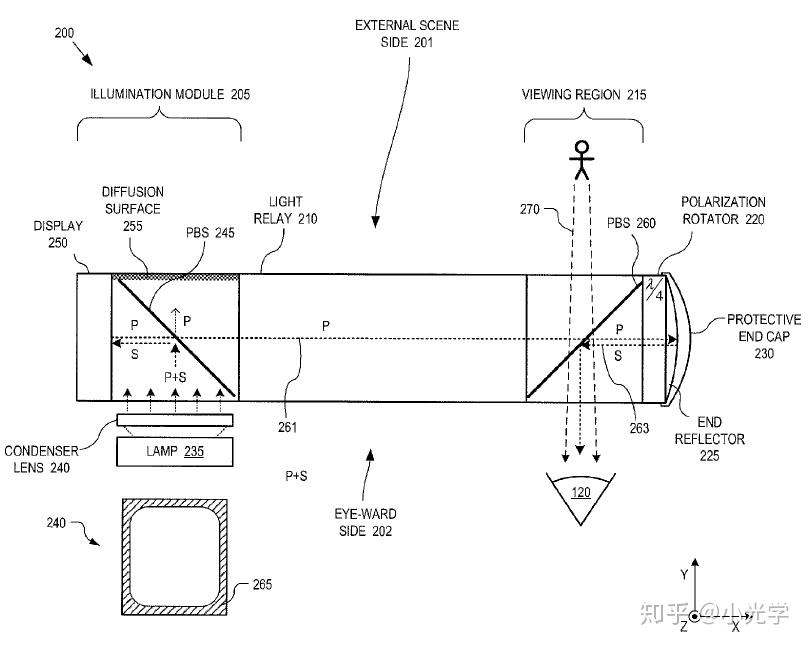 AR 眼镜的光学设计——Google Glass - 知乎