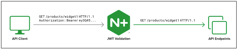 借助 JWT 和 NGINX Plus 验证 API 客户端身份 - 知乎