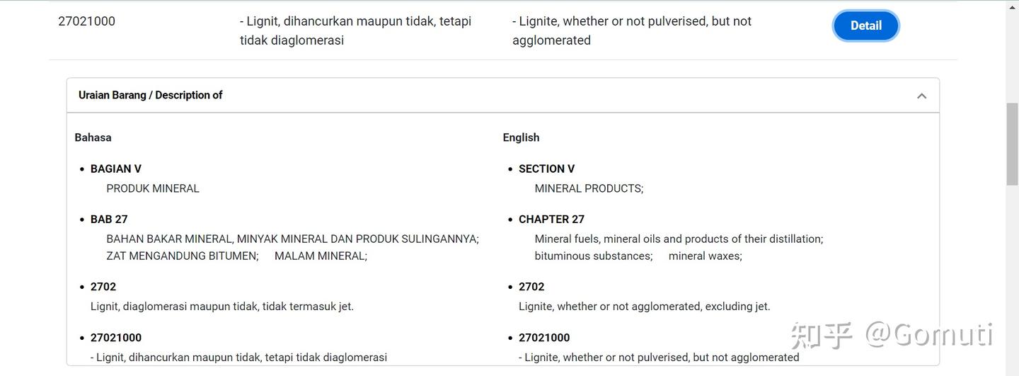 怎样在印尼政府INSW/INTR网站中查询某项商品相关的进出口规定？ - 知乎