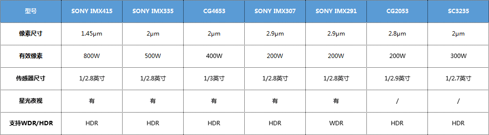 行车记录仪盯盯拍mini跟360k380哪款好用? - 知乎