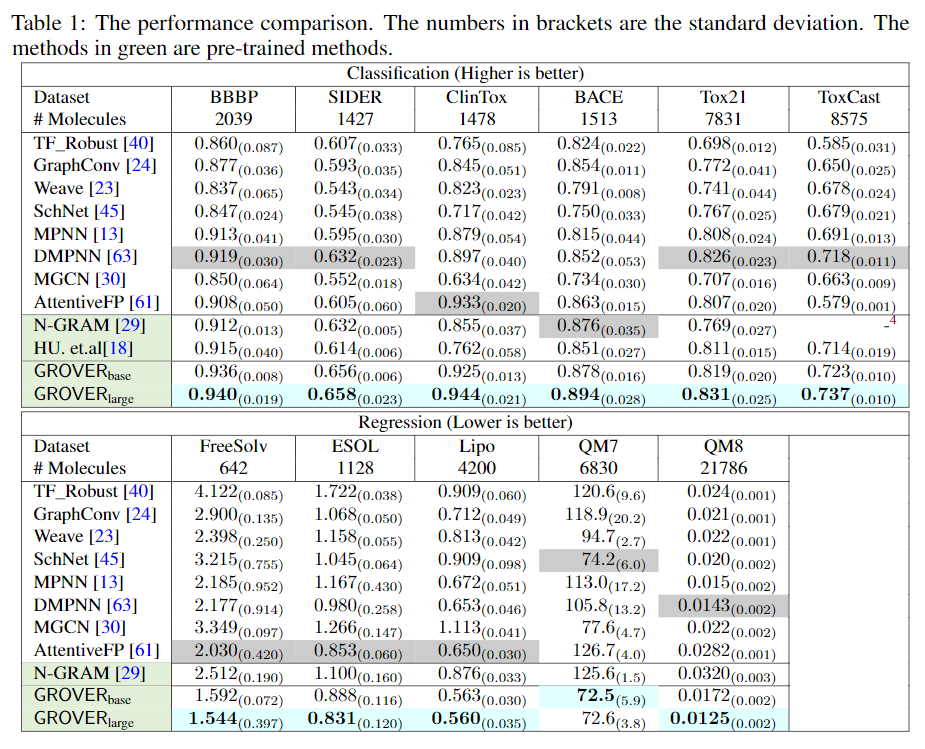 一文带你浏览Graph Transformers - 知乎