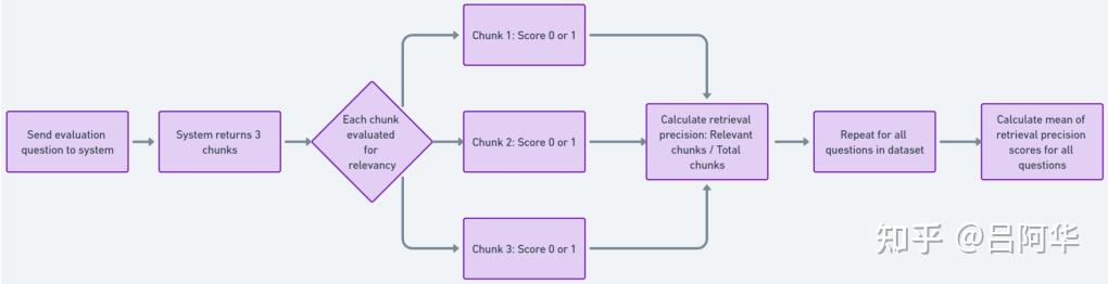 【RAG技术论文】《ARAGOG: Advanced RAG Output Grading(高级RAG输出评分)》 - 知乎