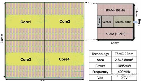 TileFlow MICRO 2023 - 知乎