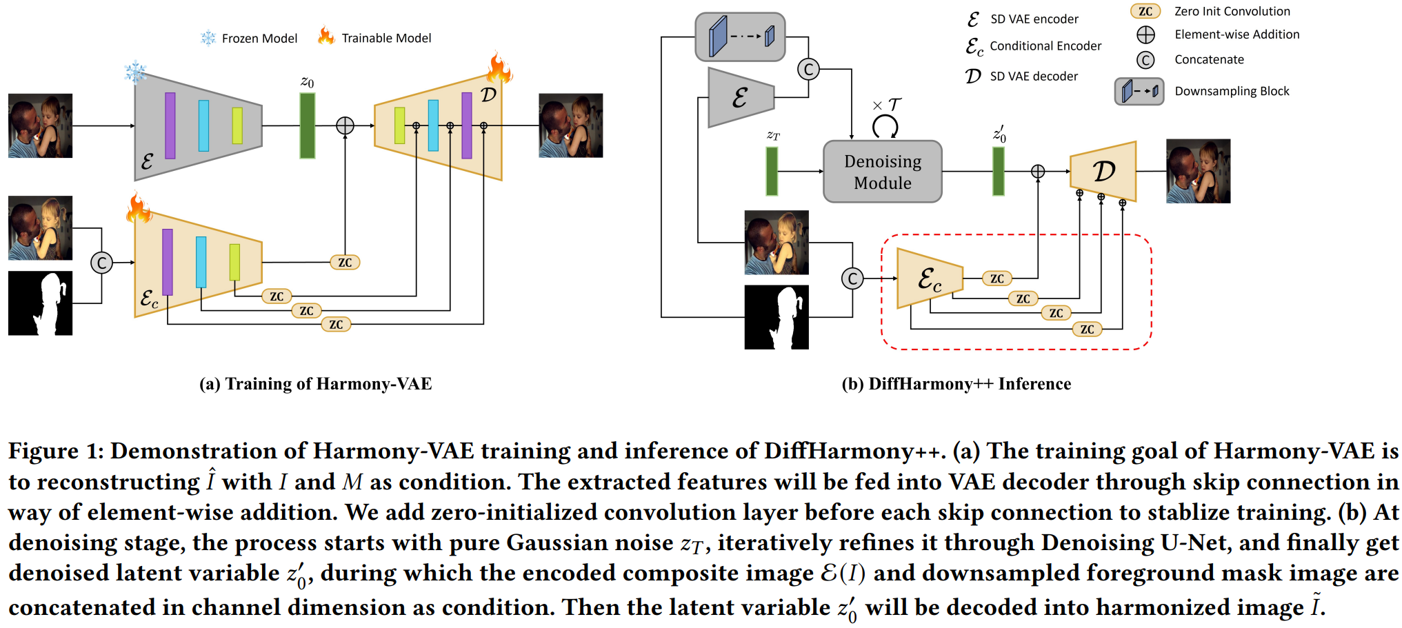 DiffHarmony[ICMR2024]+DiffHarmony++[ACMMM2024] - 知乎