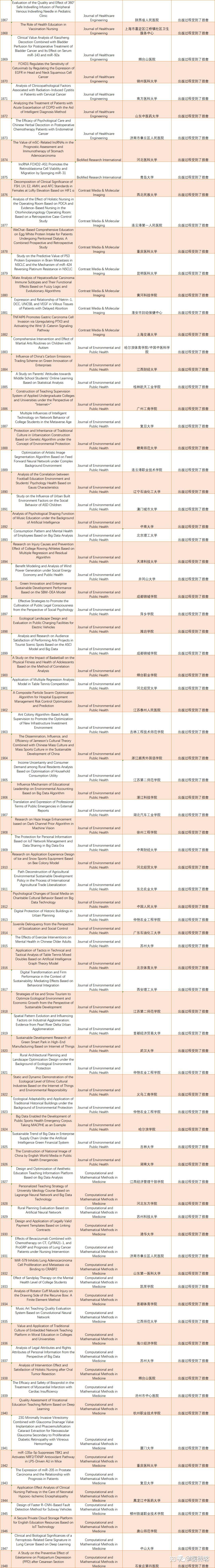 Hindawi撤稿中国学者2174篇！首医大、浙大、交大、苏大等居多 - 知乎