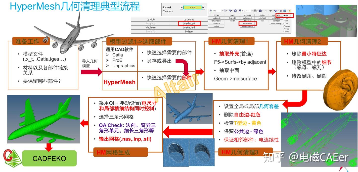 Hypermesh萌新笔记（一） - 知乎
