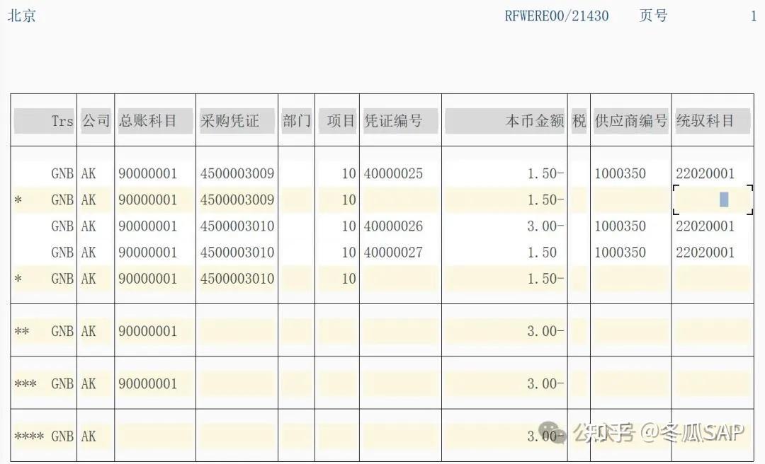 GR/IR（Goods Receipt/Invoice Receipt） - 知乎