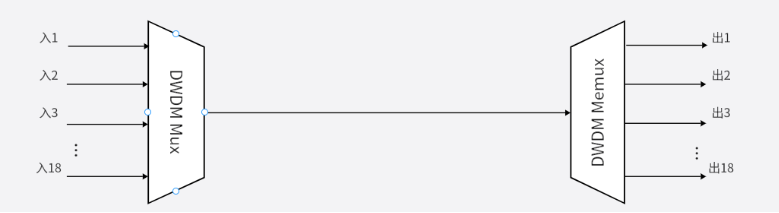 MUX>>>DEMUX是什么意思? - 知乎