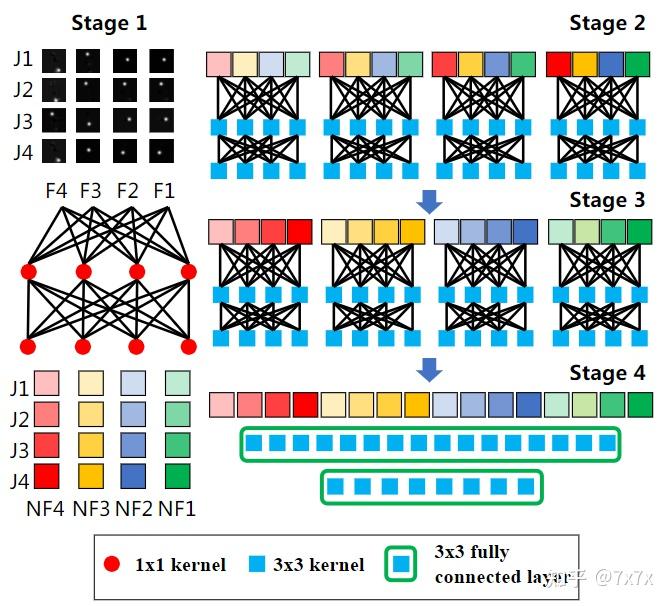 Skeleton Aware Multi-modal Sign Language Recognition - 知乎