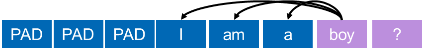 LLM的pad策略，为啥训练时是right，预测是left？ - 知乎
