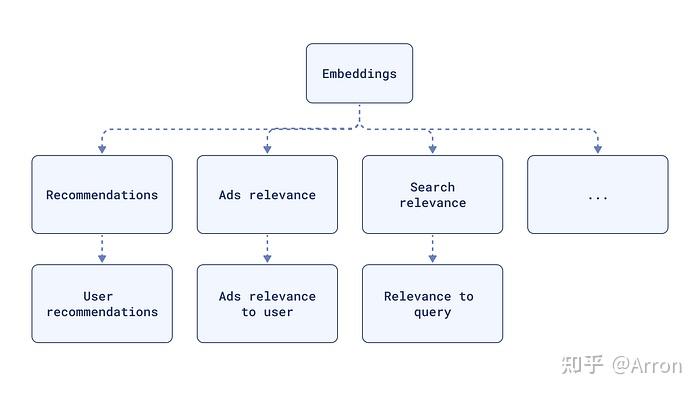 LLM之RAG实战（五十三）| 微调Embedding模型：终极指南 - 知乎