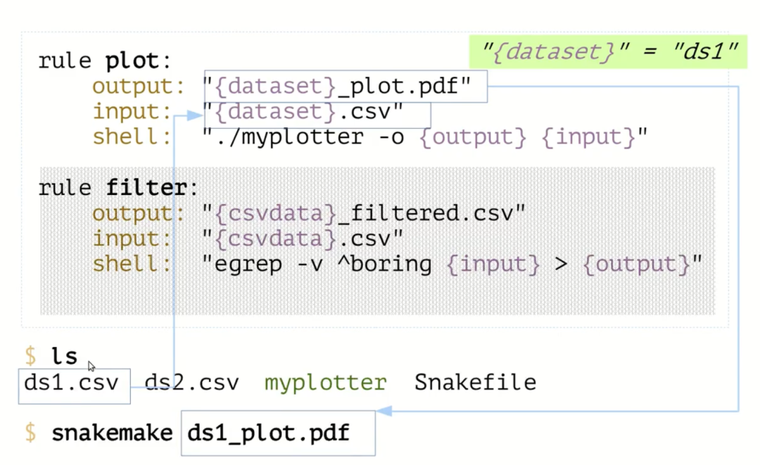 Snakemake入门 - 知乎