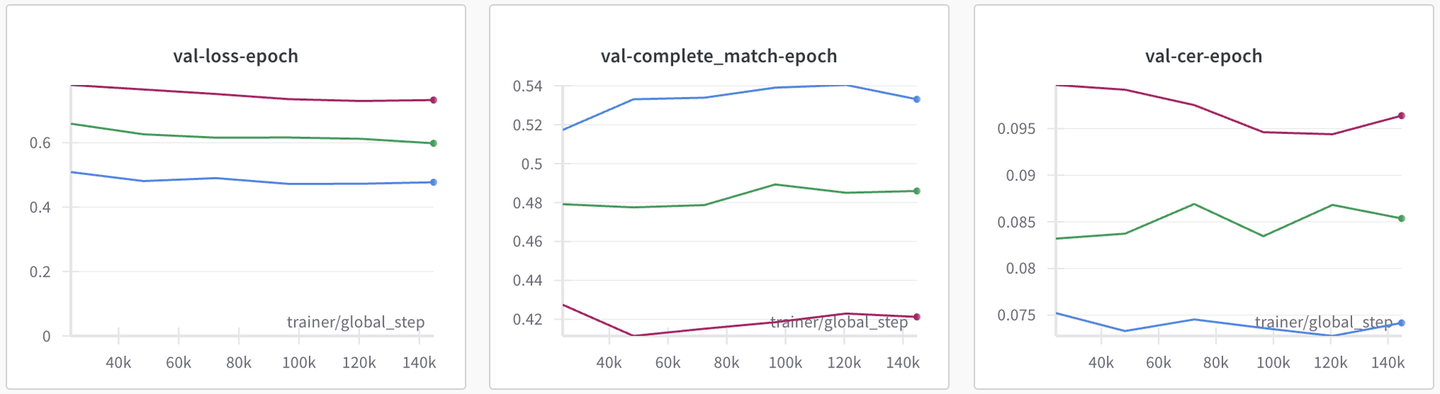 CnOCR V2.3 新版发布：模型更好、更多、更大 - 知乎