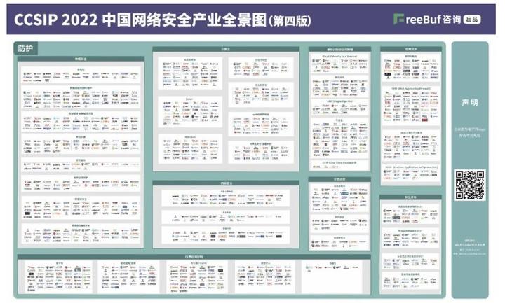 CCSIP 2022中国网络安全产业全景图（第四版）正式发布 | 网际思安蝉联入选邮件安全、钓鱼检测等多领域 - 知乎