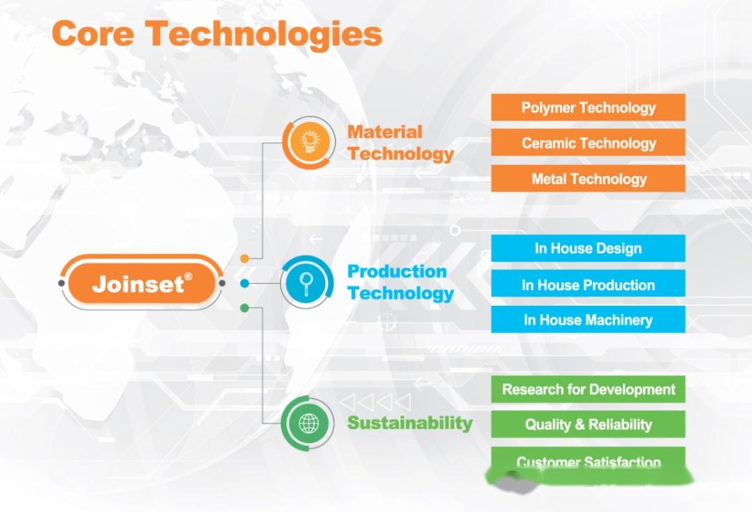 JOINSET卓英社授权一级代理分销提供方案设计以及产品供应链服务和产品售后服务 - 知乎