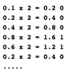 为什么0.1+0.2不等于0.3？原来编程语言是这么算的…… - 知乎