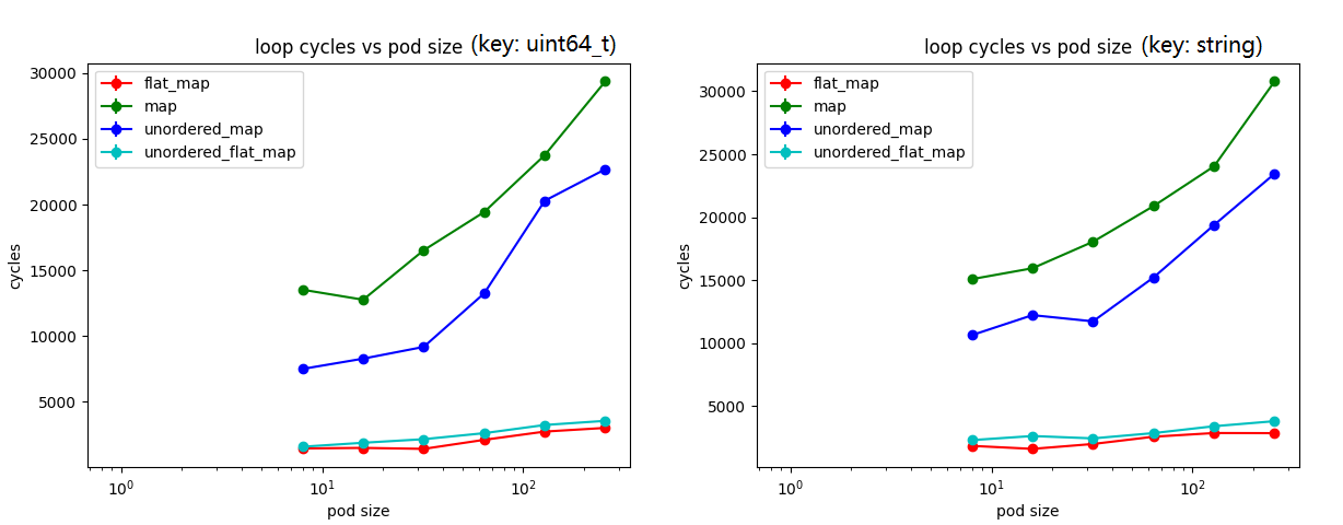 flat_map性能调研 - 知乎