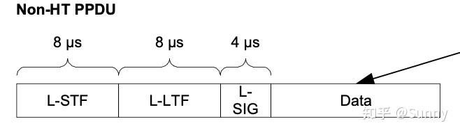802.11协议解读专题----Data Rate - 知乎