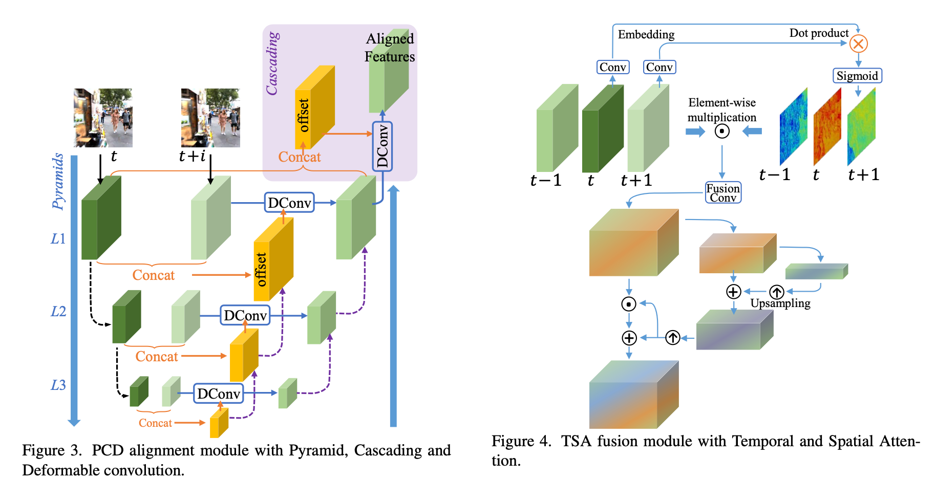 Video Super-Resolution 视频超分辨方法概览 - 知乎