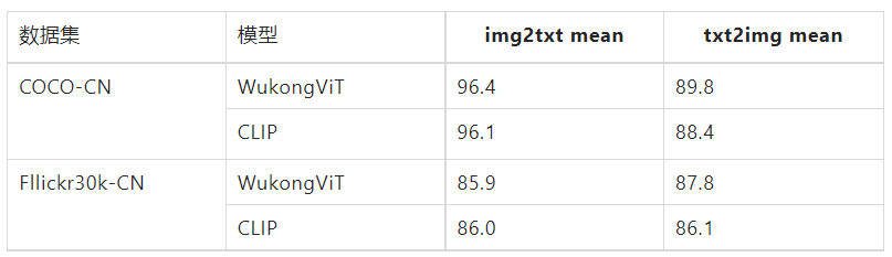 EasyNLP带你玩转CLIP图文检索 - 知乎