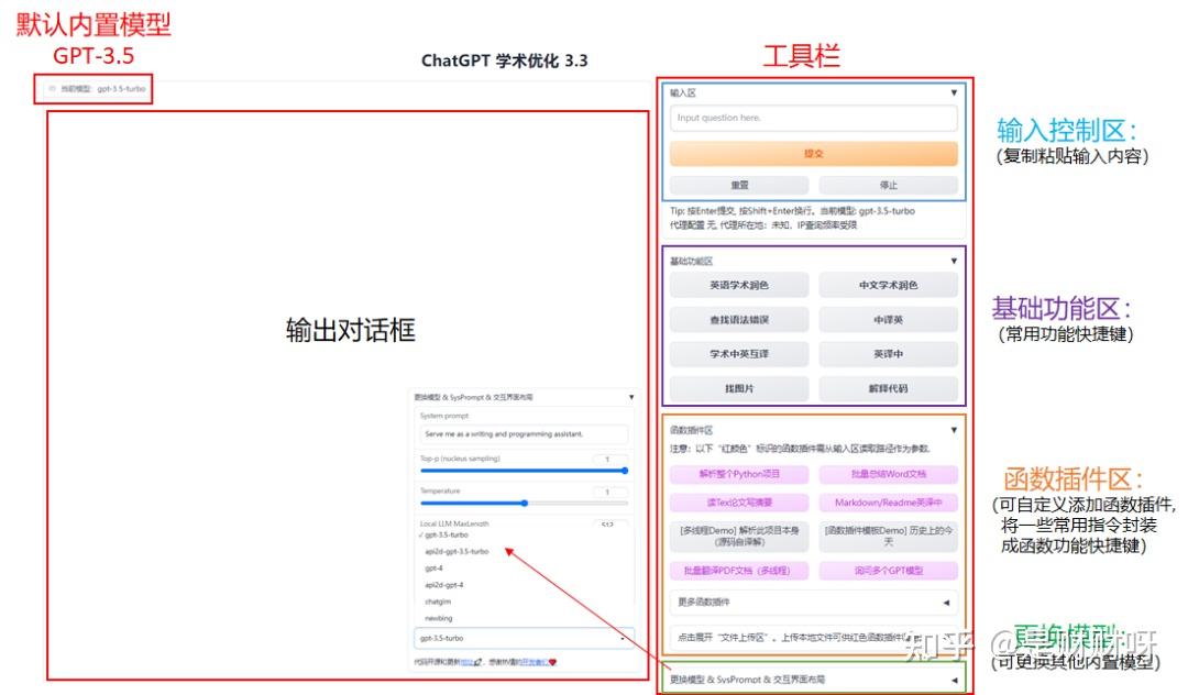 免费使用中科院学术版GPT的几种方式，速度收藏！ - 知乎