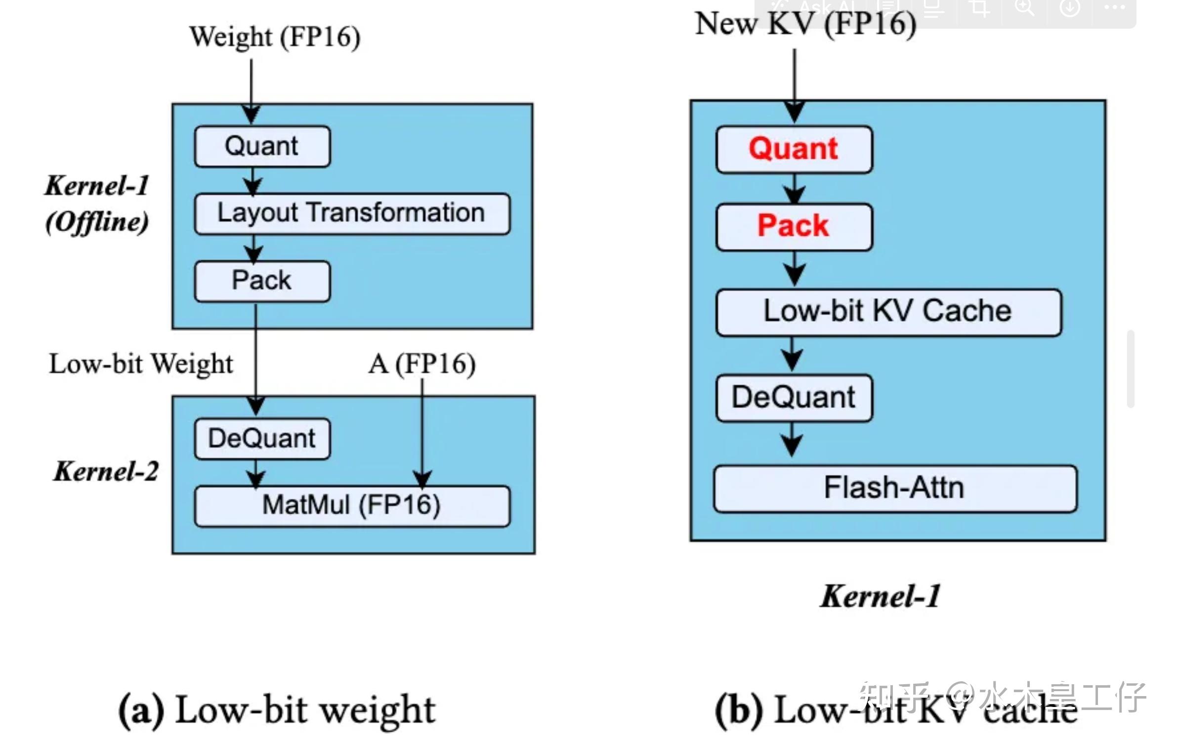 KV Cache 量化推理系统 - BitDecoding - 知乎