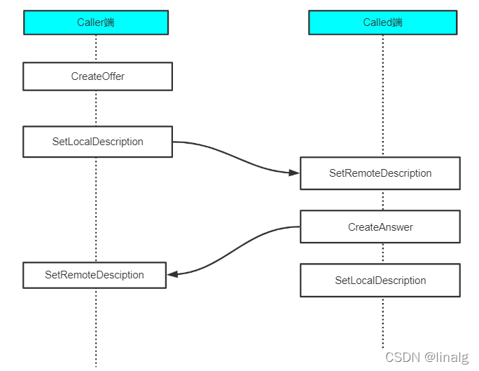webrtc-sdp编码信息协商 - 知乎