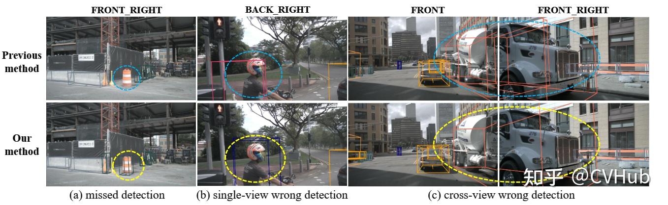 纵目科技&复旦新作 | MVFusion：一种新颖的多视角雷达-相机融合方法，通过语义对齐实现跨模态特征交互！ - 知乎