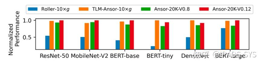 OSDI 2024 论文评述 Day 2 Session 4: Deep Learning - 知乎