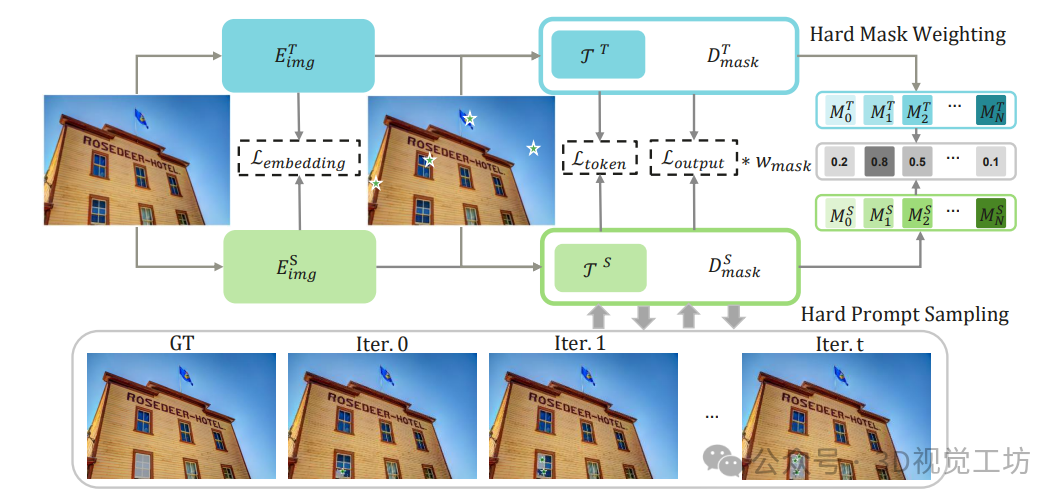 AAAI'25开源 | 24 ms！华为诺亚新作TinySAM：突破高效分割一切的极限！ - 知乎