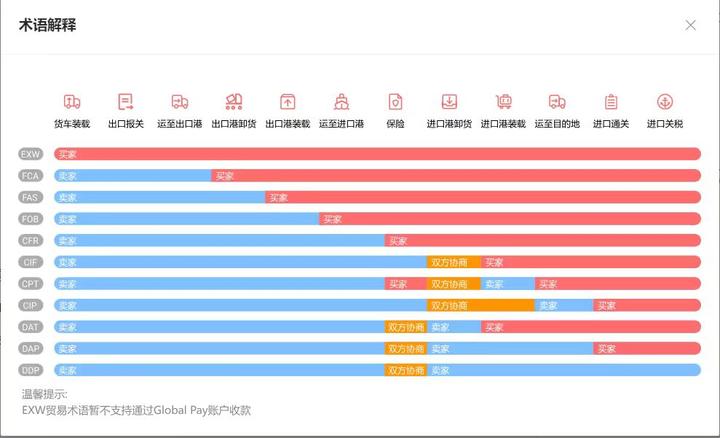 FOB条款及其风险（详细版） - 知乎
