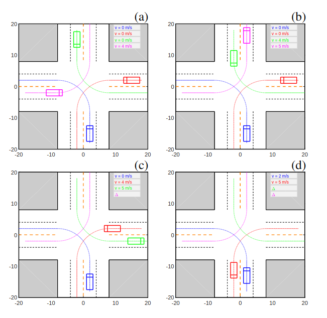 Game-Theoretic Modeling of Multi-Vehicle Interactions at Uncontrolled ...
