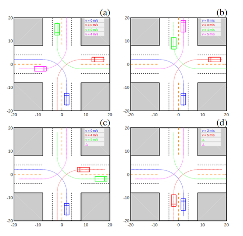 Game-Theoretic Modeling of Multi-Vehicle Interactions at Uncontrolled Intersections - 知乎
