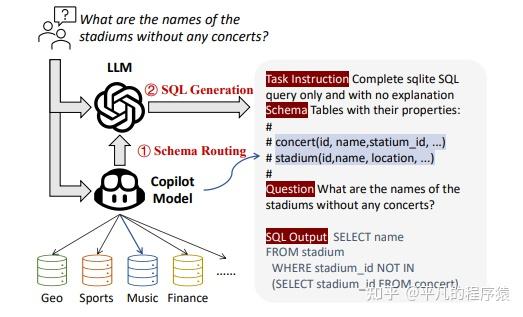 Text2SQL数据集和技术方案整理 - 知乎