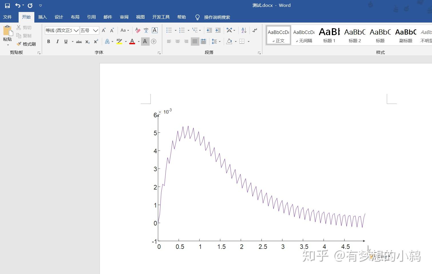如何将MATLAB/sinlunlink仿真图不失真的放入word中? - 知乎