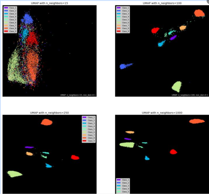 如何使用UMAP分析100维数据，惊艳令人叹为观止！ - 知乎