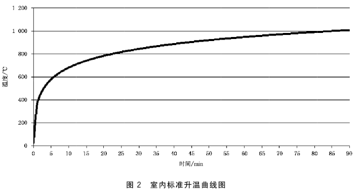 建筑幕墙防火性能检测 GB/T 41336-2022 - 知乎