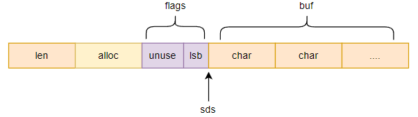 redis数据结构源码解析 -- sds - 知乎