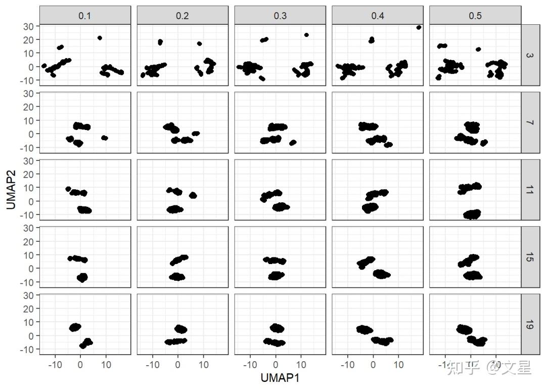 非线性降维算法-UMAP - 知乎
